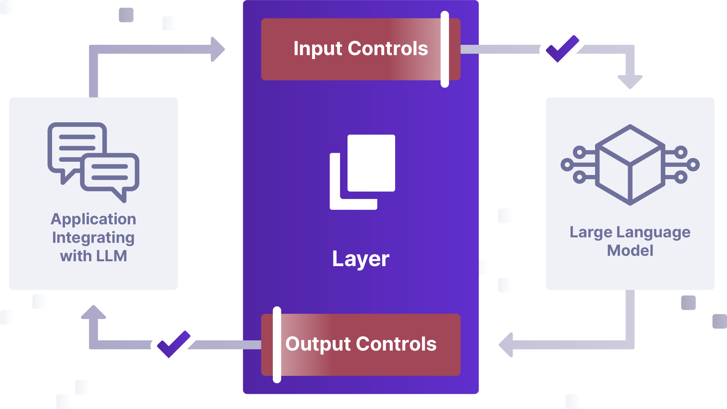 Protect AI | Guardian